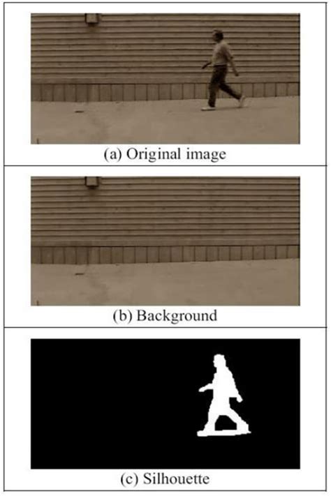 Gait Recognition Can Identify With Manner Of Walking