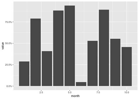 Ios Storyboard Not Loading View Controllers Stack Overflow