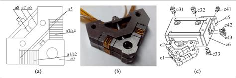Diagram Of Non Resonant Piezoelectric Linear Actuator A Structure Of Download Scientific