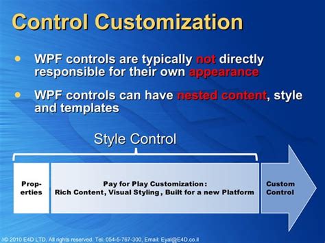Composite Applications With Wpf And Prism Ppt Graphics Software