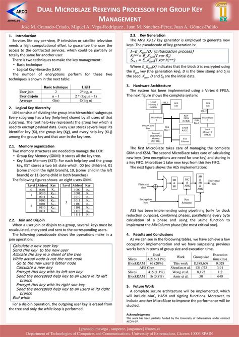 Dual Microblaze Rekeying Processor For Group Key Management Ppt Download
