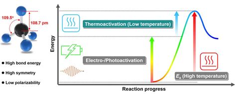 Molecular Structure Of CH And IMAGE EurekAlert Science News Releases