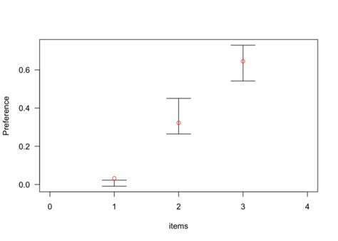 Preferring A Preference Index Bartomeus Lab