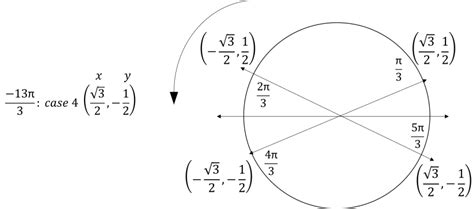 How To Find The Exact Values Of The Six Circular Function