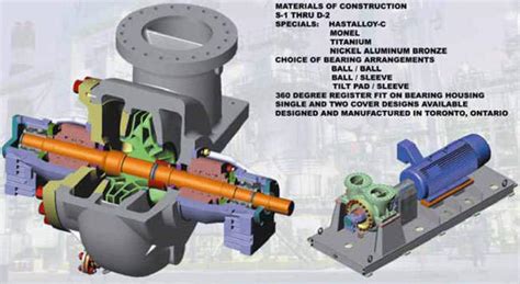 Procint Offshore Technology