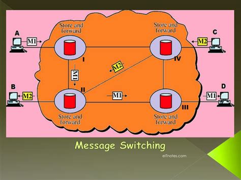Ppt Communication Switching Techniques Powerpoint Presentation Free