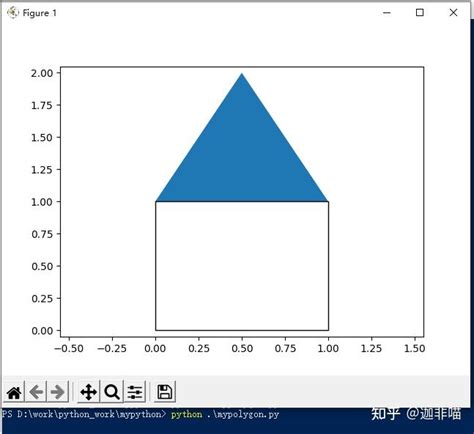 python画三角形 四边形测试 知乎