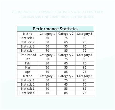 Visualizing Performance Statistics With A Clustered Column And Line Chart Highlighting In Red