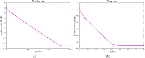 Figure From Strong Convexity Of Affine Phase Retrieval Semantic Scholar