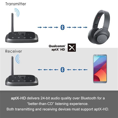 Avantree Oasis Plus Long Range Bluetooth Transmitter Receiver
