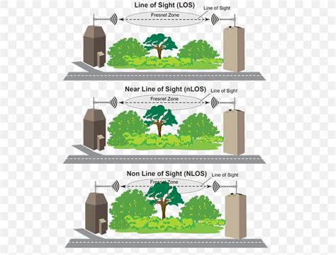 Non Line Of Sight Propagation Fresnel Zone Aerials Wireless Png 540x625px Lineofsight