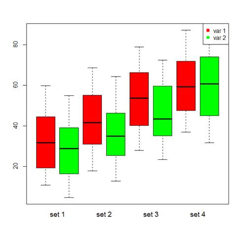 How To Prepare Data Object For R Boxplot By Var And Bin Stack Overflow
