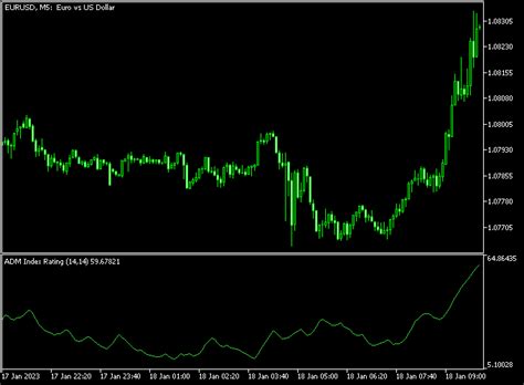 Metatrader 5 Indicators
