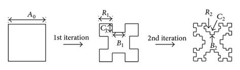 A The Minkowski Fractal Operator And B The First And Second