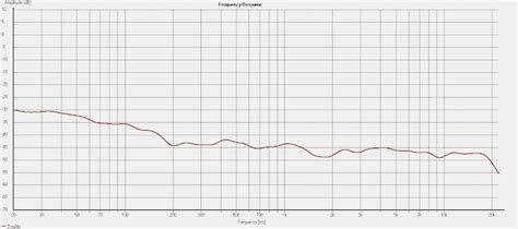 Finally Getting Some Time With An RTA SQ SOUND QUALITY Steve Meade Designs