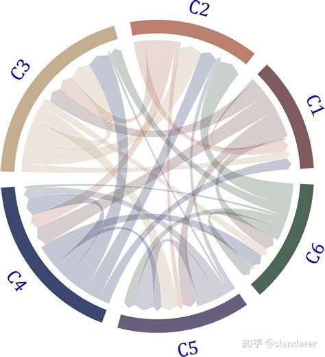 Matlab 全网唯一！matlab双向弦图有向弦图绘制 知乎