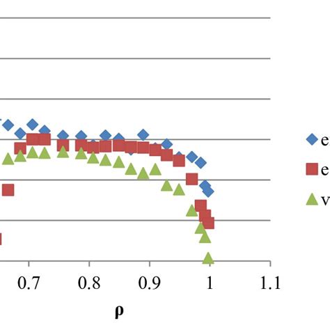ψ Function Of Density Calculated Using Smoothened F1fρ Curve For Two