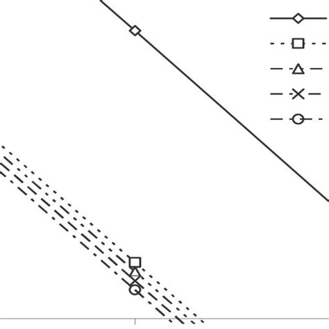 Typical Variation Of Entropy With Radial Distance In Different Directions Download High