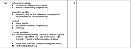 Biology Paper 6 Question R Igcse