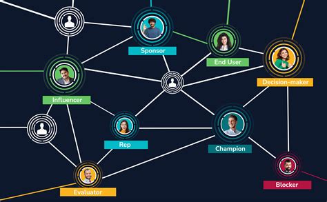 5 Steps To Multithreading Sales Success Salesintel