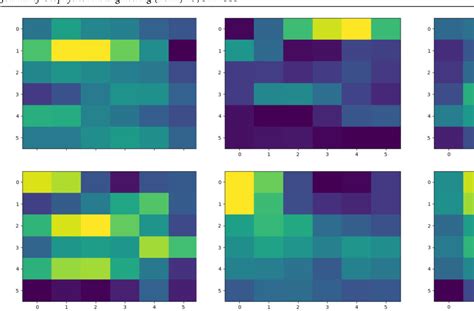 figure 3 from robust prestack seismic facies analysis using shearlet