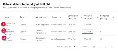 power bi refresh time on dashboard design talk
