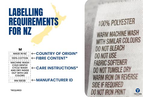 Clothing Labelling Requirements