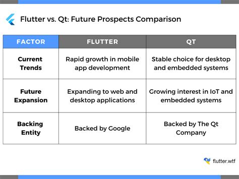 Flutter Vs Qt Overall Comparison For Mobile App Development