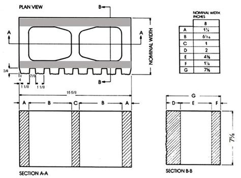 Solved The Dimensions Of A Split Faced Fluted Cmu Unit Are