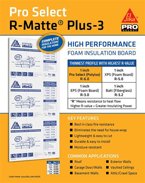 Its Time To Use The Mighty Power Of The Polyiso R Matte Plus 3