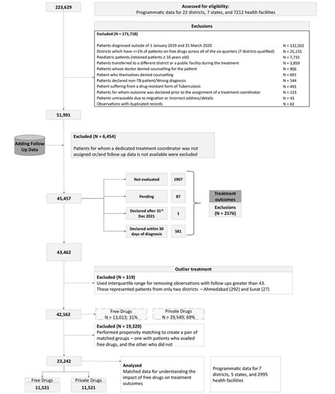 Data Flow Selection Criteria Download Scientific Diagram