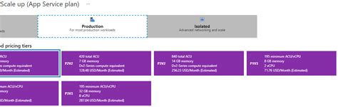 How To Check Programmatically If Azure App Service Plan Supports P1v3 Tier Stack Overflow
