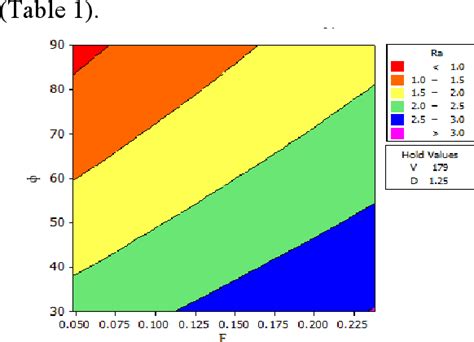 Figure 1 From Parametric Optimization For Turning Of Gfrp Composites Using Elitist Teaching