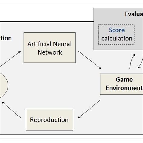 Proposed Method Architecture Download Scientific Diagram