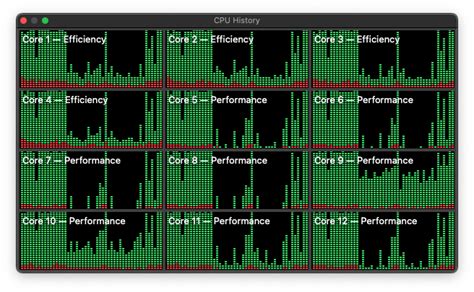 Continuous Integration For Apache Nuttx Rtos
