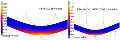Fracture Criterion Calibration And Finite Element Simulation In Sus304 Stainless Steel