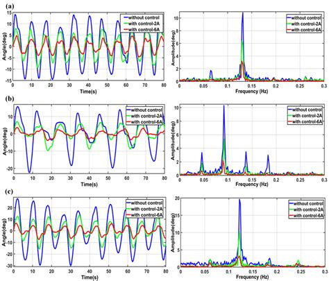 Vibration Control Experiments With Passive Damping A Experiment I Download Scientific