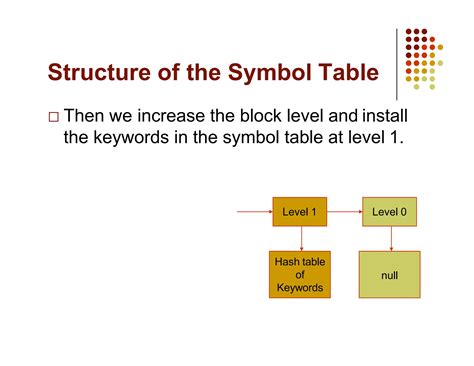 Symbol Table Concept In Compiler Design Pdf For Reference Pdf