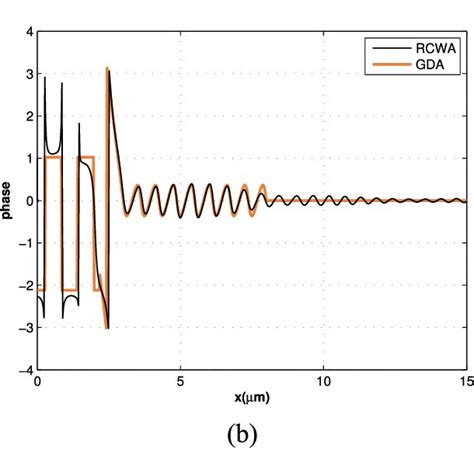 Color Online Diffraction Efficiency As A Function Of Diffraction