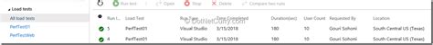 Load Testing With Azure And Visual Studio Team Services Vsts Dotnetcurry