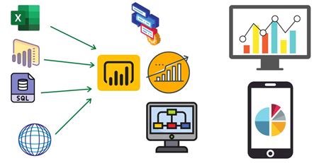 data analytics and visualization with power bi intellisoft training