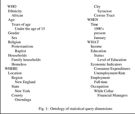 Figure 1 From An Nlp Approach For Improving Access To Statistical