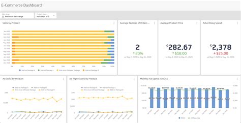 12 Marketing Dashboard Examples And Templates Klipfolio