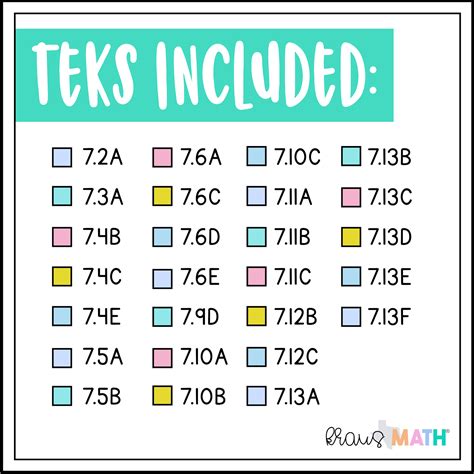 7th Grade Math Staar Test Prep Task Cards Supporting Teks Bundle
