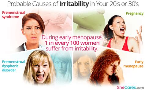 Probable Causes Of Irritability In Your 20s Or 30s Shecares