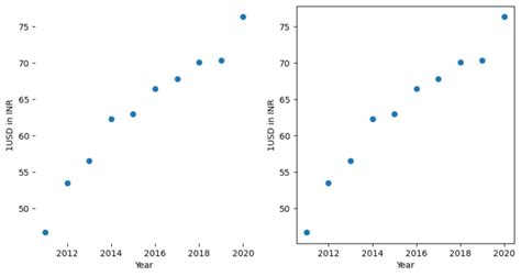 matplotlib remove the frame without altering the ticks and the tick