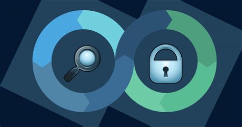 Threat Modellings Place In DevSecOps Kiuwan