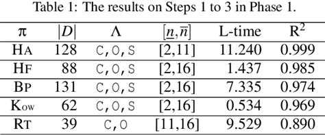 Table 1 From A Novel Method For The Inverse Qsarqspr Based On