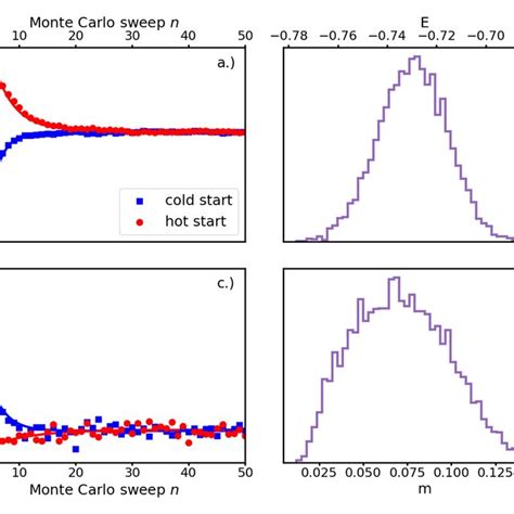 Phase Diagram Of The Classical 21 Dimensional Xy Model 3