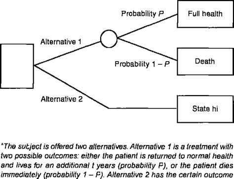 Figure 2 From A Review Of The Use Of Health Status Measures In Economic Evaluation Semantic